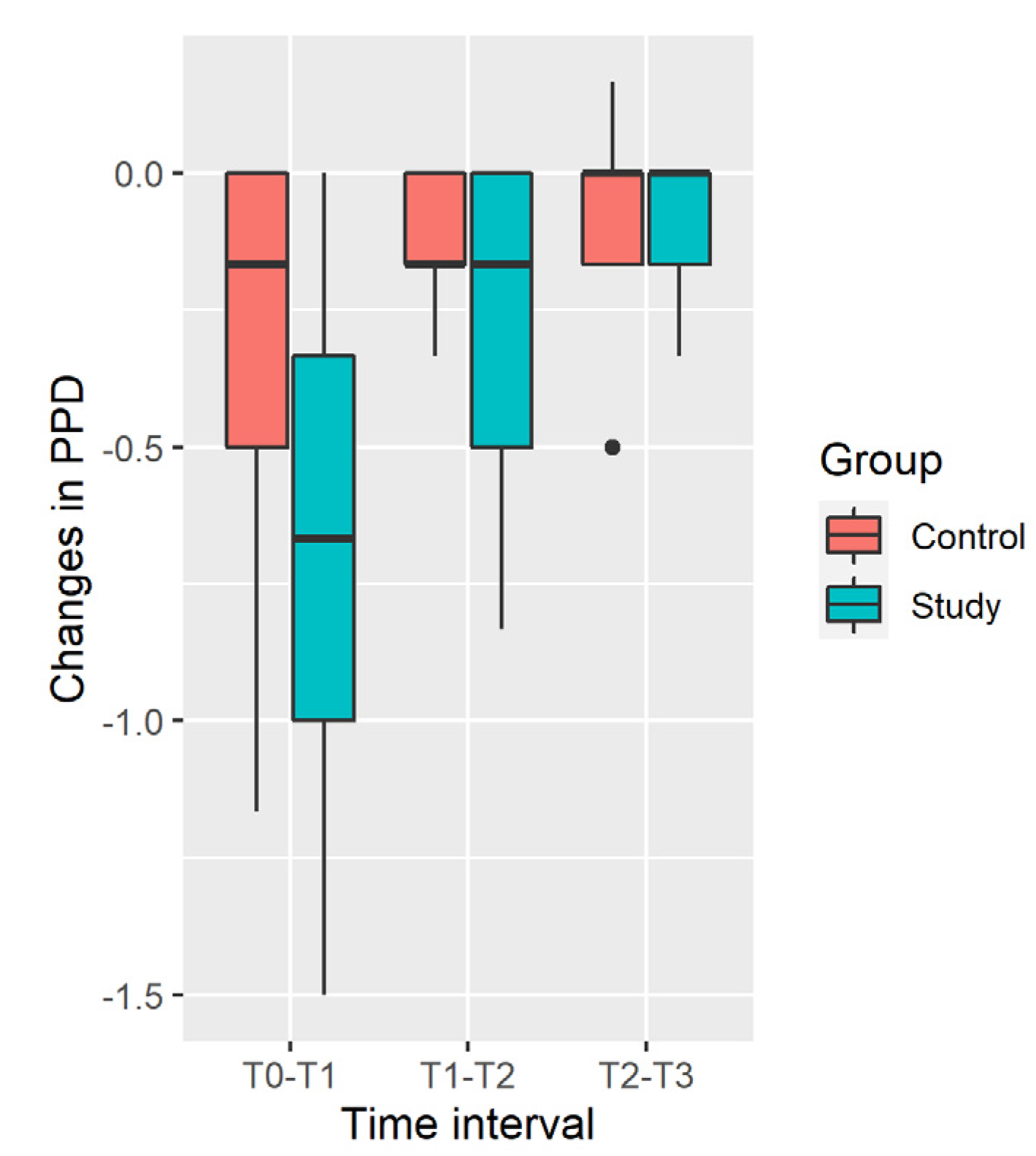 IJERPH | Free Full-Text | Treatment of Peri-Implant Mucositis with ...