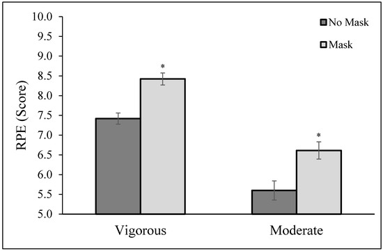 Rate Of Perceived Exertion Acsm