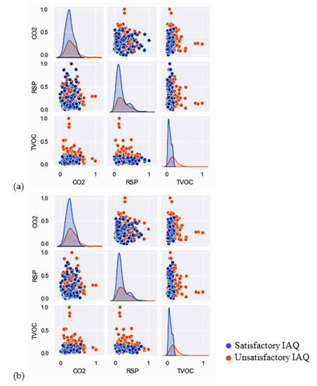 Updating Indoor Air Quality (IAQ) Assessment Screening Levels with ...