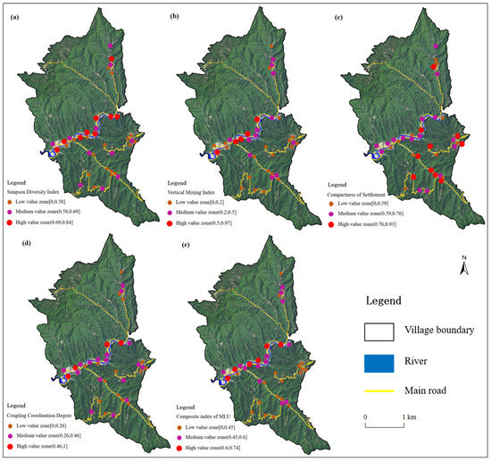 Mixed Land Use Levels in Rural Settlements and Their Influencing ...