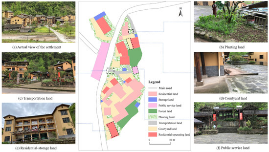 Mixed Land Use Levels in Rural Settlements and Their Influencing ...