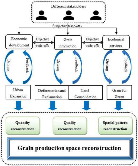 Ijerph Special Issue Land Management For Territorial Spatial Planning
