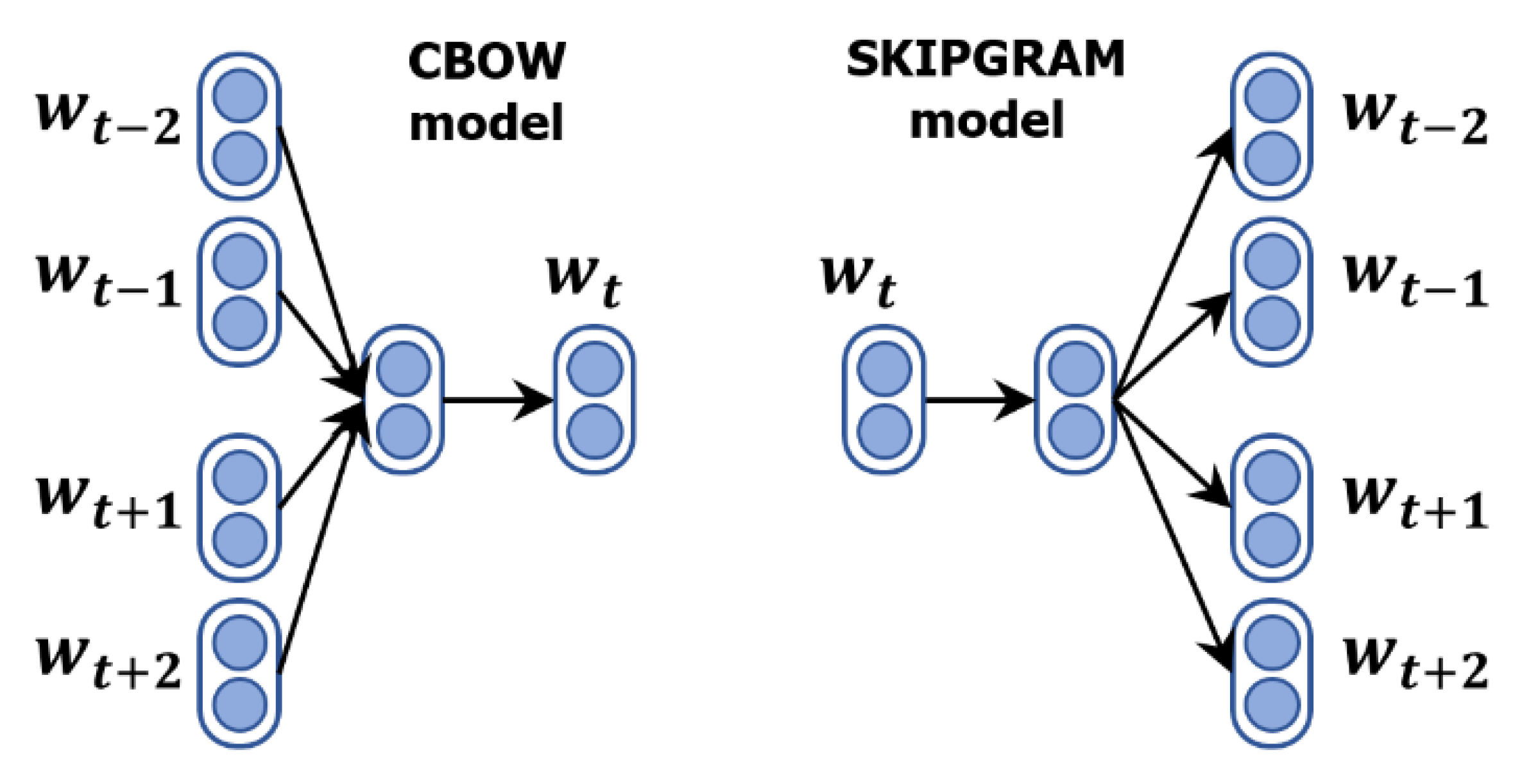 IJERPH | Free Full-Text | Discovering Thematically Coherent Biomedical Documents Using ...