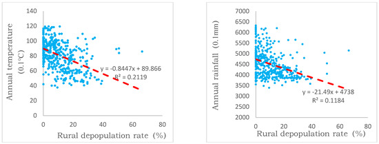 The Pattern and Local Push Factors of Rural Depopulation in Less ...