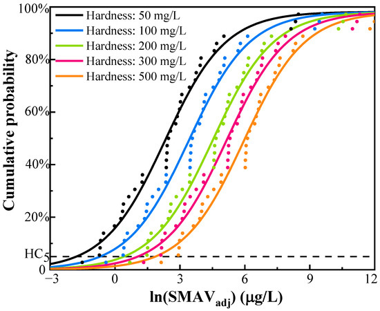 Hardness-Dependent Water Quality Criteria for Protection of Freshwater ...