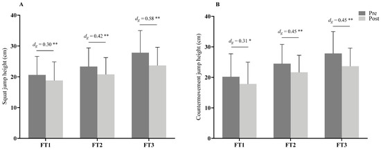 IJERPH | Free Full-Text | Neuromuscular Fatigue in Cerebral Palsy ...