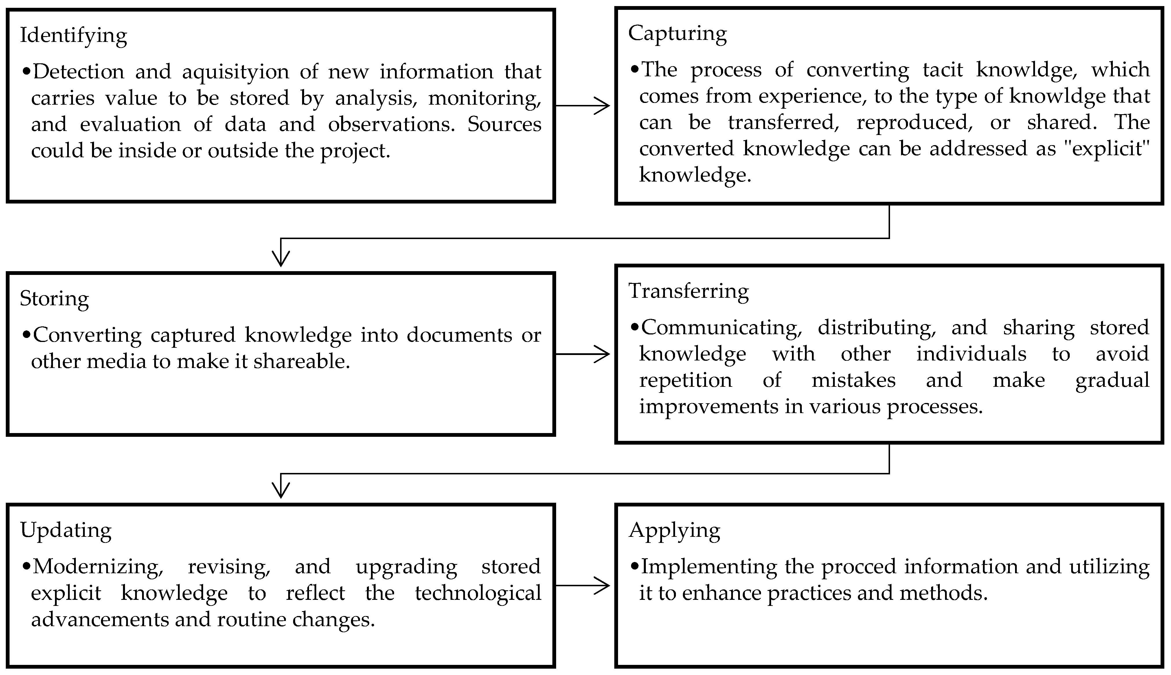 IJERPH | Free Full-Text | Are Construction Managers from Mars and ...