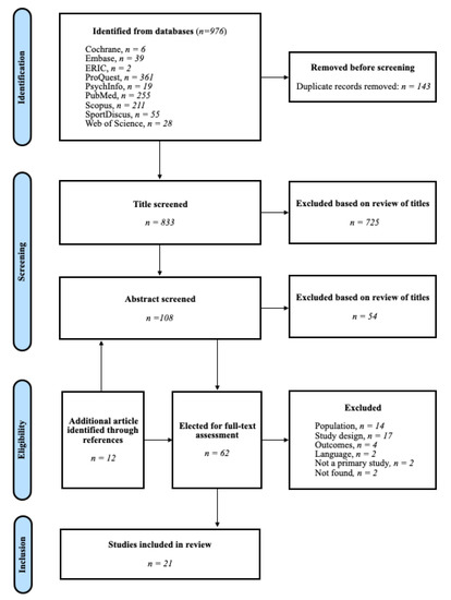 IJERPH | Special Issue : Aquatic Experience in Physical Literacy: From ...