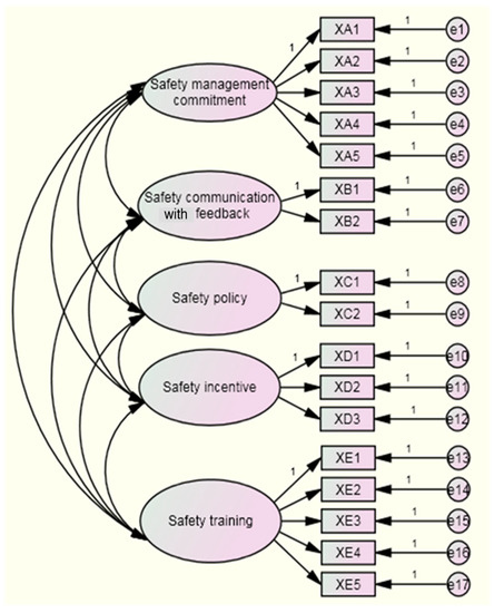 How Does Leadership in Safety Management Affect Employees’ Safety ...