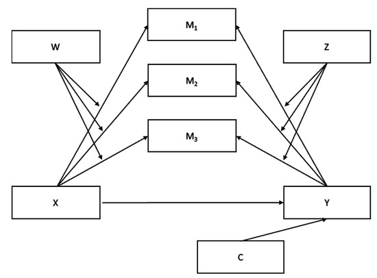 Ijerph Free Full Text Can Emotion Regulation Affect Aggressive