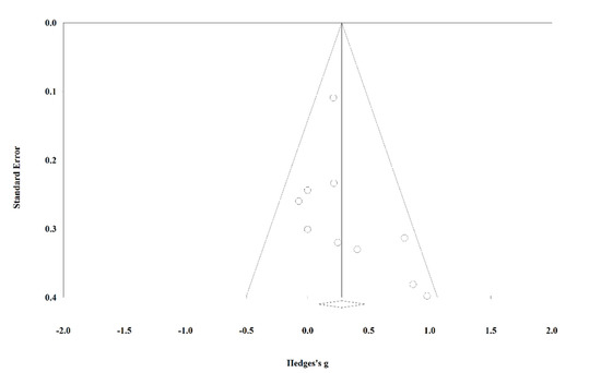 Effect of Attentional Focus on Sprint Performance: A Meta-Analysis