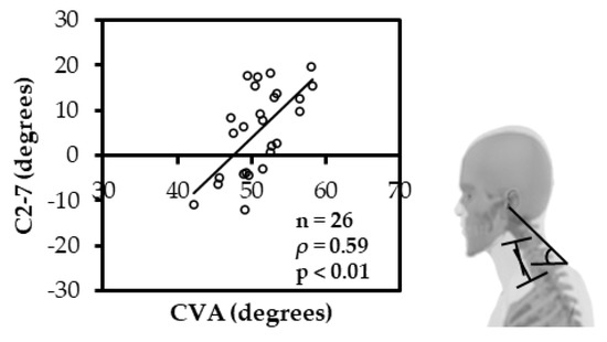 Correlation between the Photographic Cranial Angles and Radiographic ...