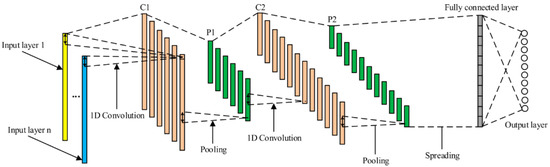Deep Learning for Infant Cry Recognition