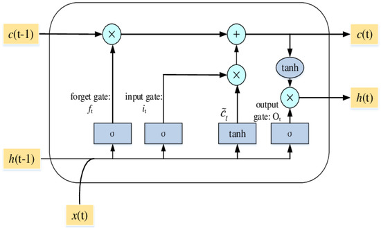 Deep Learning for Infant Cry Recognition