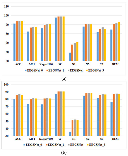 A Deep Learning Method Approach for Sleep Stage Classification with EEG ...