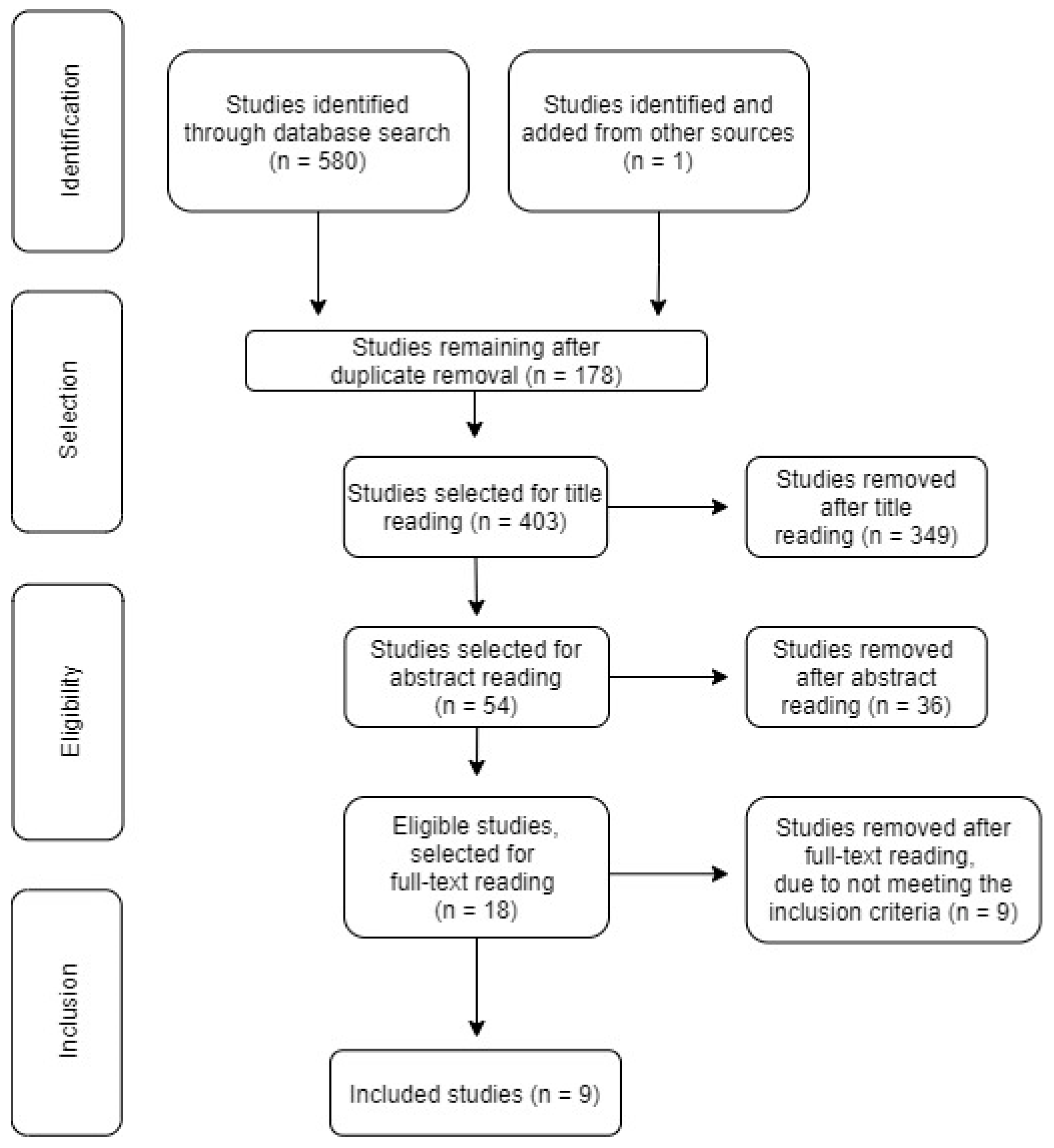 Ijerph Free Full Text Responses Presented By Adult Patients With