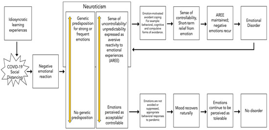 IJERPH | Special Issue : Transdiagnostic Approach in Clinical and ...