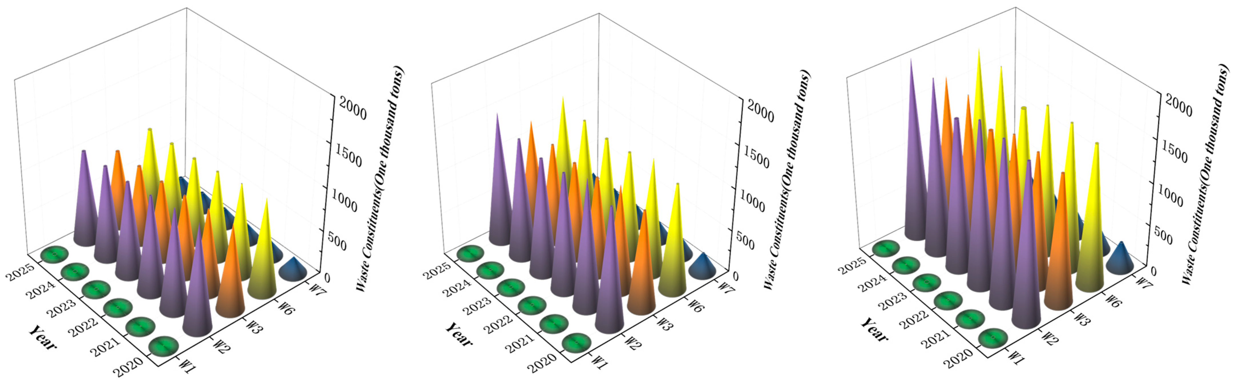 Electricity Generation Forecast of Shanghai Municipal Solid Waste Based on Bidirectional Long ...