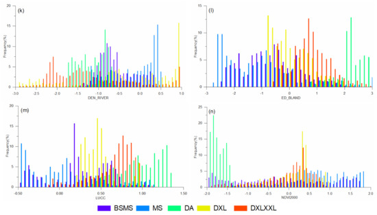 Advances in Environmental Remote Sensing