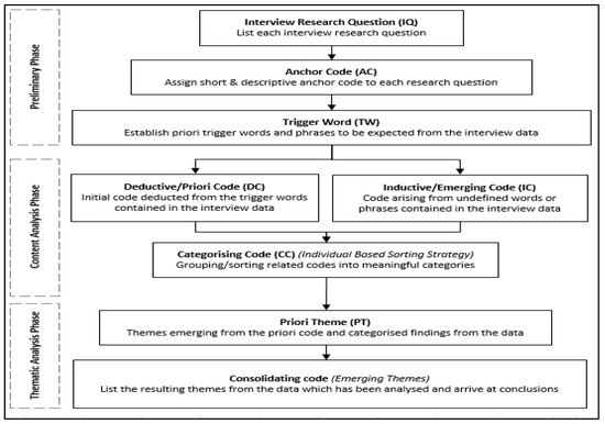 The Use of the Exploratory Sequential Approach in Mixed-Method Research ...