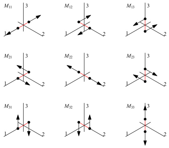 Focal Mechanism and Source Parameters Analysis of Mining-Induced ...