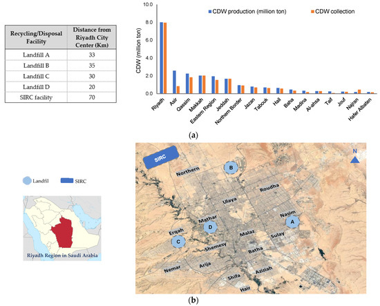 Life Cycle Assessment of Construction and Demolition Waste Management ...