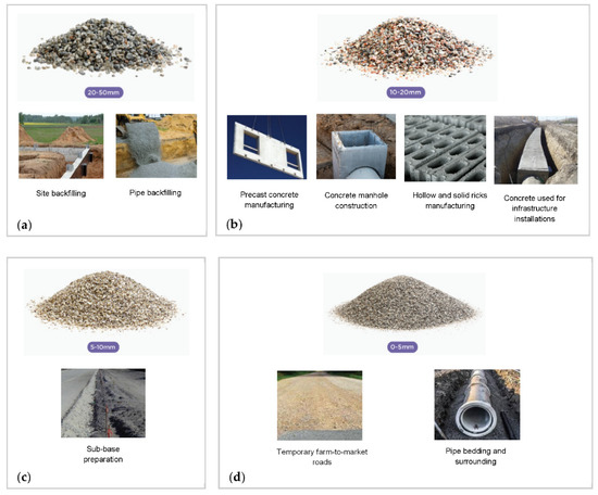 Life Cycle Assessment of Construction and Demolition Waste Management ...