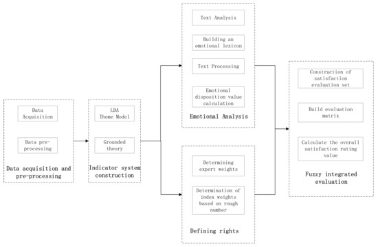 A Study of Mobile Medical App User Satisfaction Incorporating Theme ...