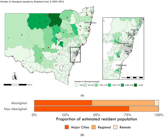 Aboriginal Population and Climate Change in Australia: Implications for ...