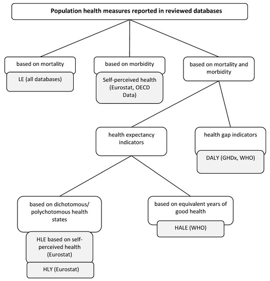 Are Measures of Health Status for the Total Population Good Proxies for ...