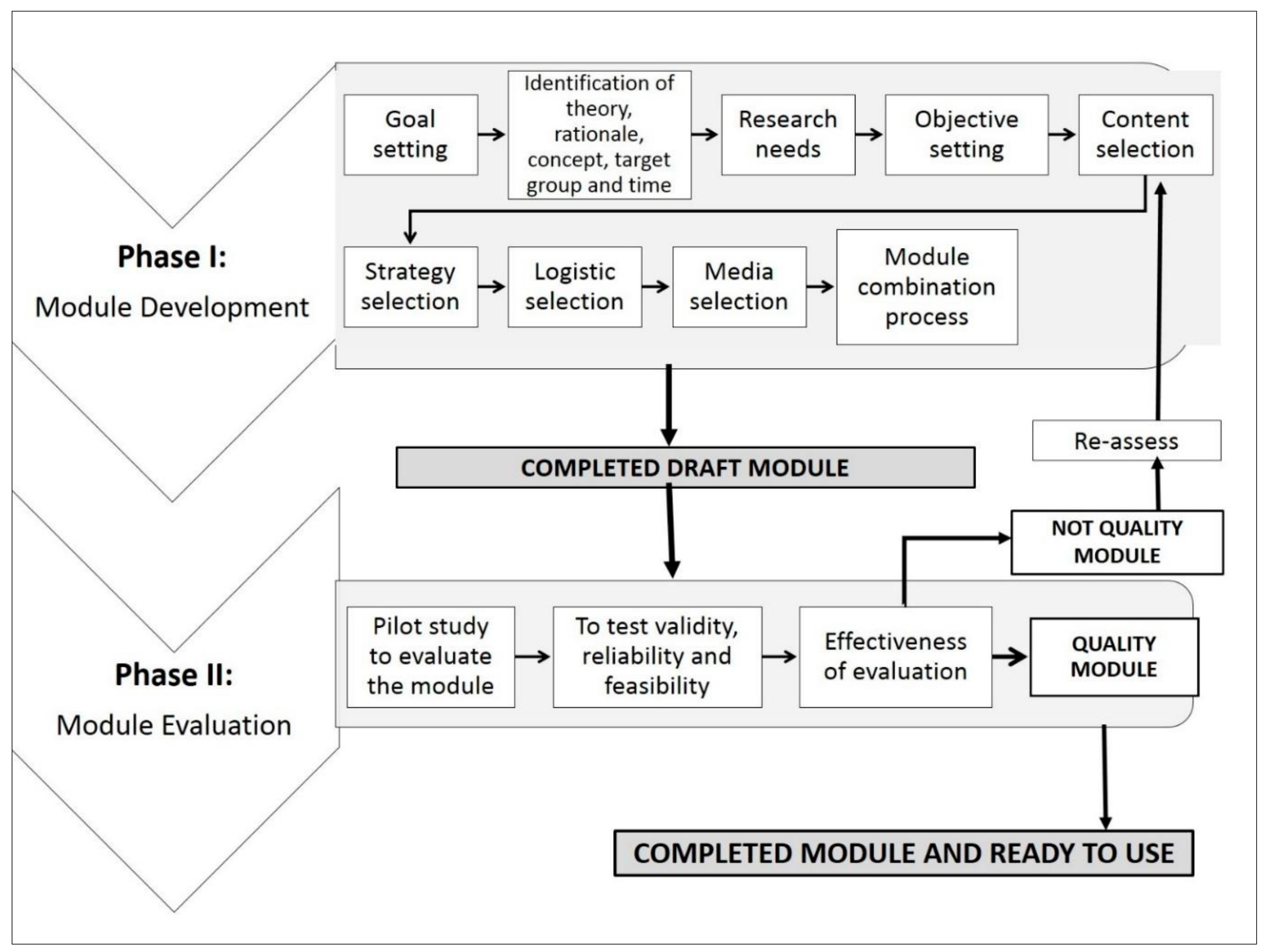 Development and Validation of Huffaz ProHealth 1.0©: A Module to ...