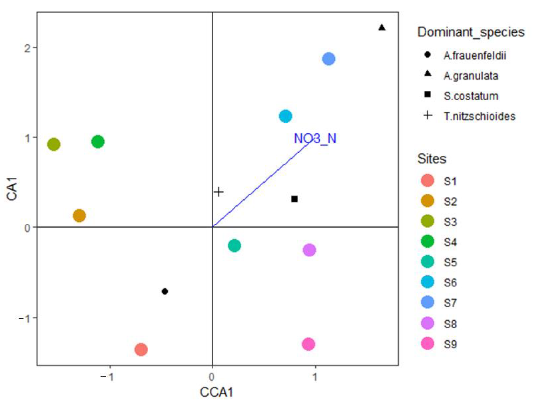 IJERPH | Free Full-Text | Phytoplankton Communities and Their ...