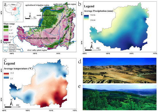 Evaluation of the Ecological Effects of Ecological Restoration Programs ...
