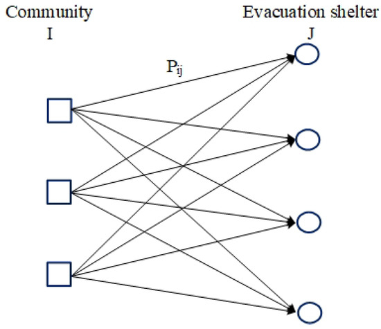 Intelligent Evacuation Route Planning Algorithm Based on Maximum Flow
