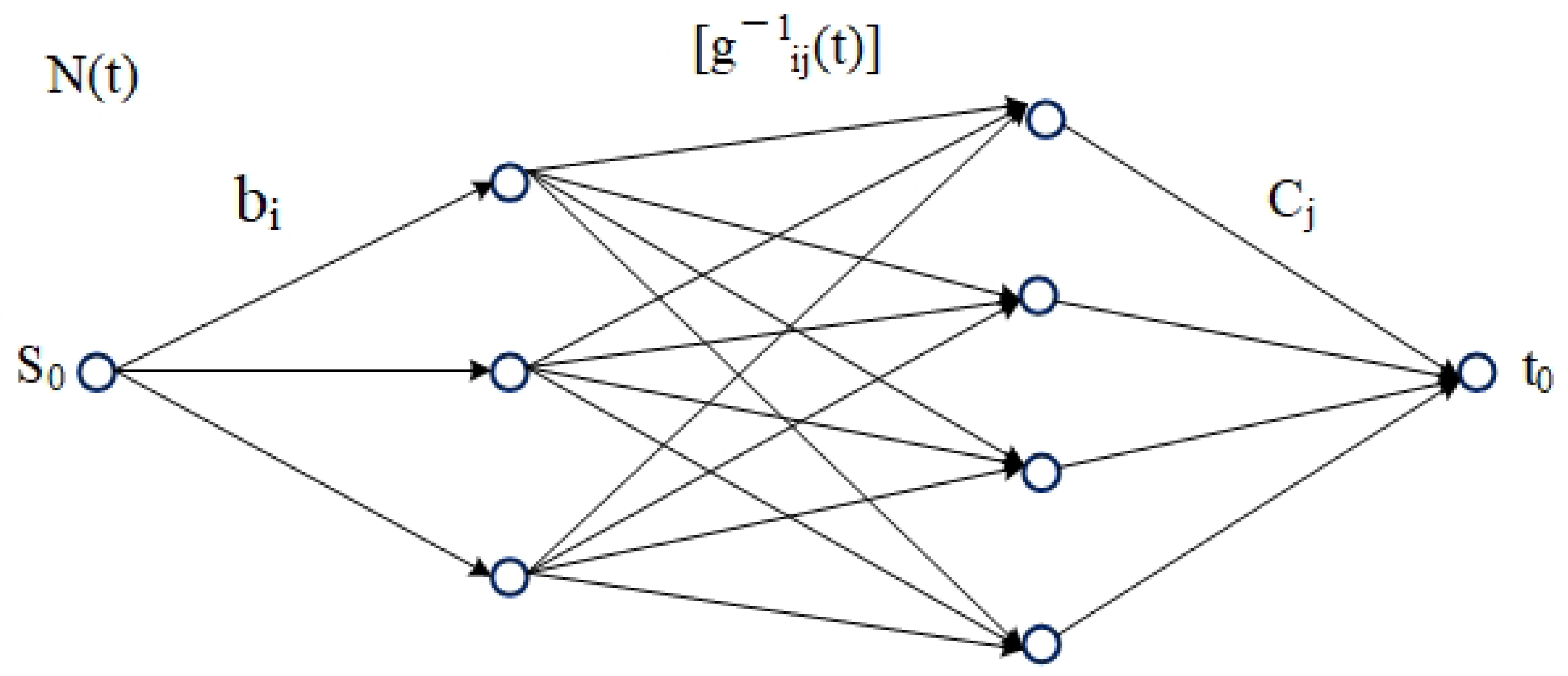 Intelligent Evacuation Route Planning Algorithm Based on Maximum Flow