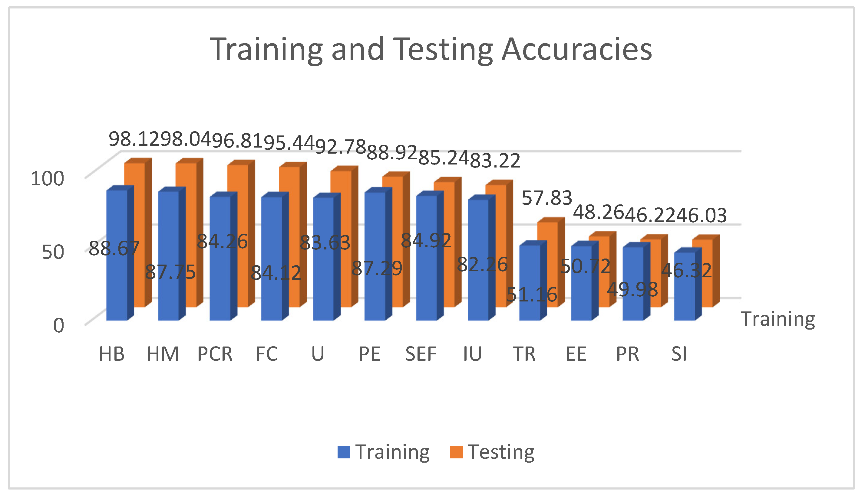 IJERPH | Free Full-Text | Utilization of Random Forest Classifier and ...