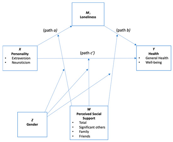 IJERPH | Special Issue : Psychological Implications of the COVID-19 ...