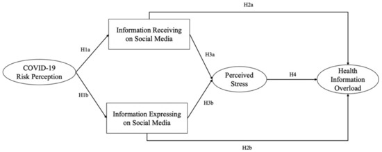 IJERPH | Free Full-Text | The Effects of Receiving and Expressing ...