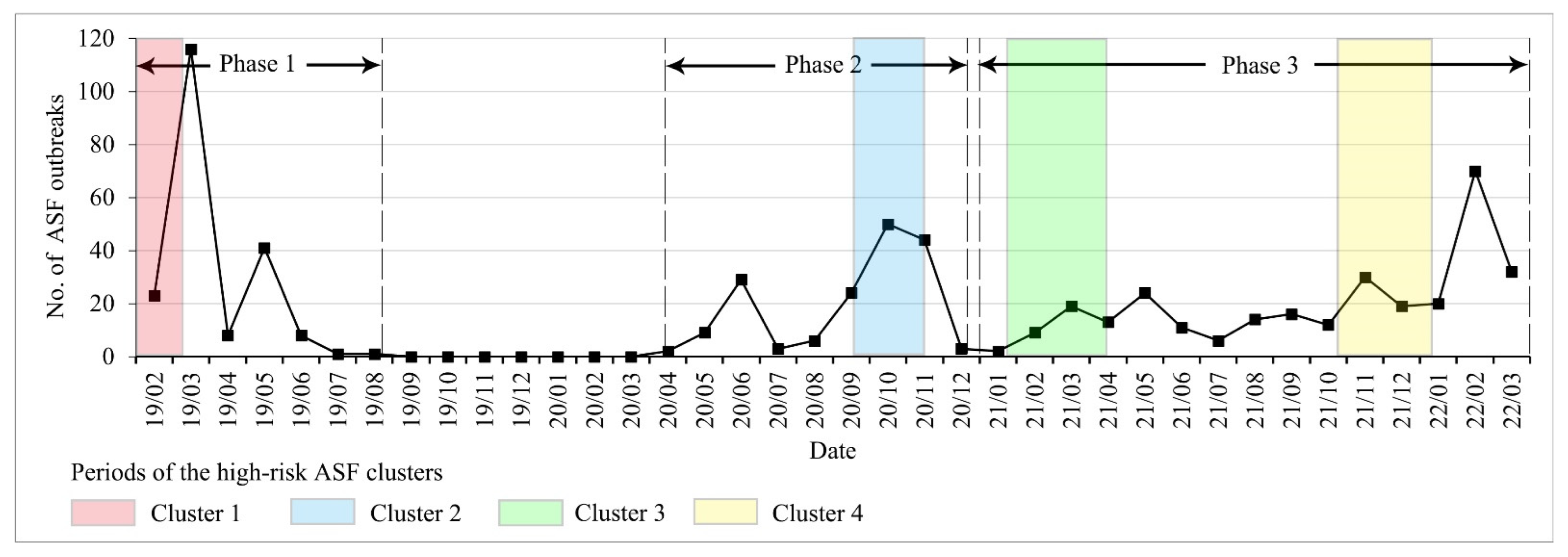 IJERPH | Free Full-Text | Temporal and Spatial Evolution of the African ...