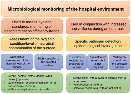 Inanimate Surfaces as a Source of Hospital Infections Caused by Fungi ...