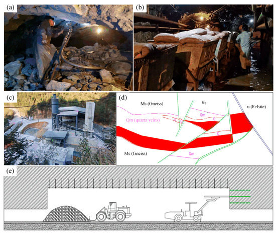 The Recent Progress China Has Made in Green Mine Construction, Part II ...
