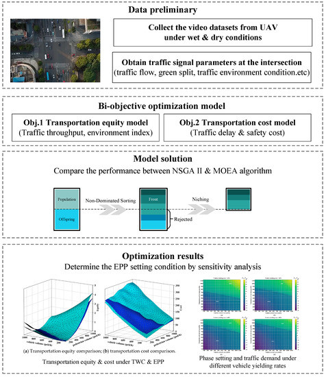 IJERPH | Special Issue : Driving Behavior and Traffic Safety