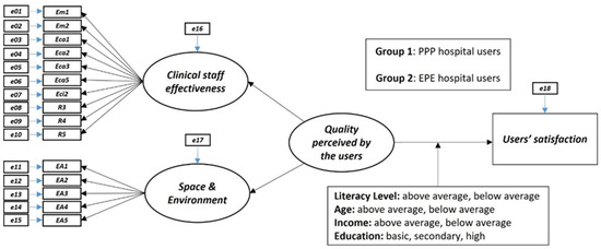 IJERPH | Free Full-Text | Perceived Quality and Users’ Satisfaction ...