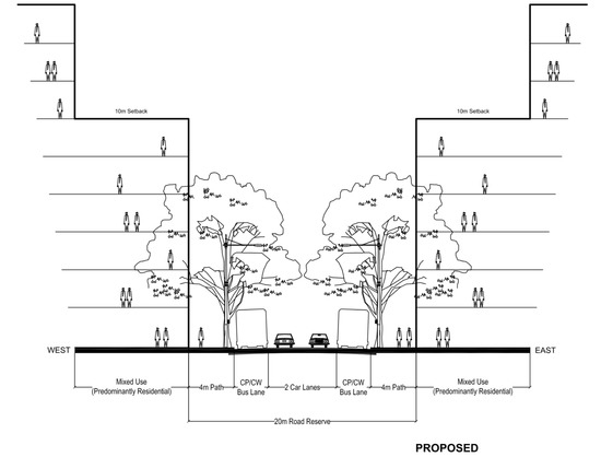 Green Infrastructure and Urban-Renewal Simulation for Street Tree ...