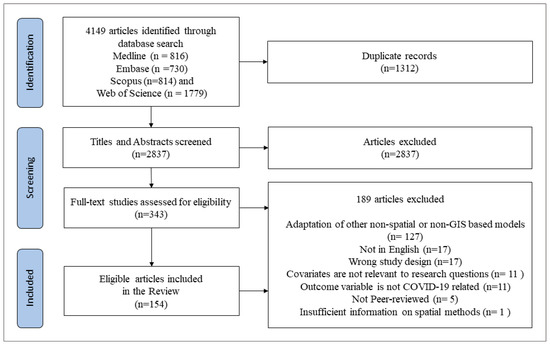 IJERPH | Free Full-Text | Methods Used in the Spatial and Spatiotemporal Analysis of COVID-19 ...