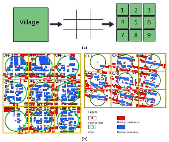 IJERPH | Free Full-Text | Supporting Design to Develop Rural ...
