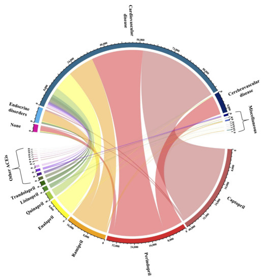 Adverse Effects of Angiotensin-Converting Enzyme Inhibitors in Humans ...