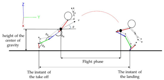 The Effect of an 8-Week Rope Skipping Intervention on Standing Long ...
