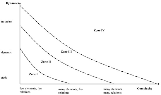 Strategic Management in Healthcare: A Call for Long-Term and Systems ...