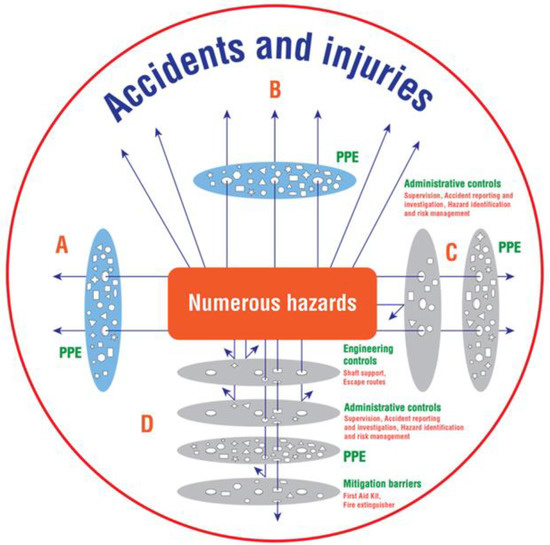 IJERPH | Free Full-Text | Accidents, Injuries, and Safety among ...